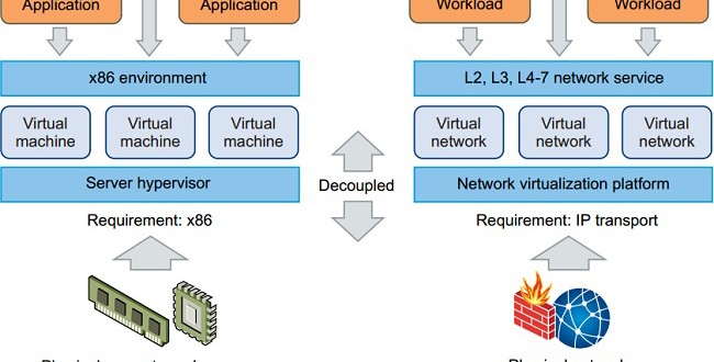 VMware Software Defined DataCenter - SDDC - UnixArena VMware Software Defined DataCenter - SDDC - UnixArena