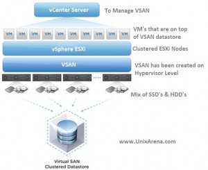 VMware vSphere Interview Questions - Part 1 - Page 2 of 2 - UnixArena