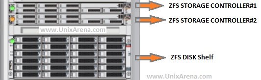 Oracle Supercluster Zfs Storage Appliance Simulator Unixarena