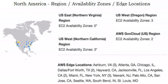 What is Amazon AWS ? Why Should learn ? - Part 1 - UnixArena