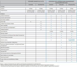 Vmware Vsphere 5 Pricing Cheat Sheet Tum39fatig VSphere Pricing 2025