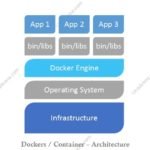 Docker Archives - UnixArena