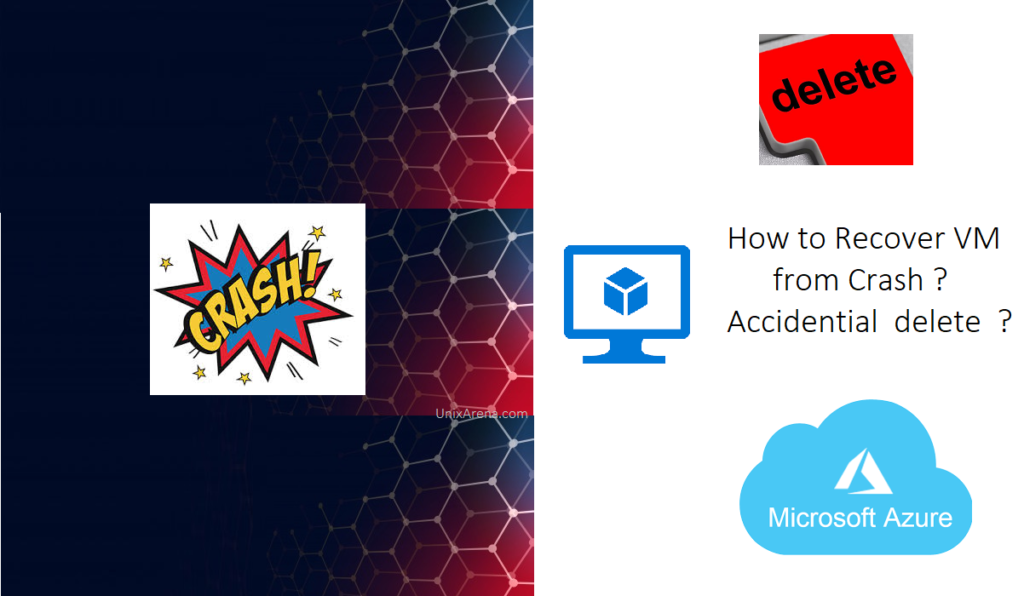 Azure Backup Archives - UnixArena