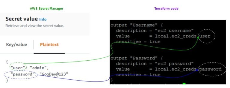 Terraform Source Credentials From Aws Secret Manager Unixarena