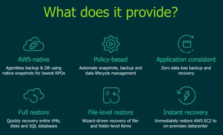 Holistic Backup Solution for AWS - Veeam Backup - UnixArena