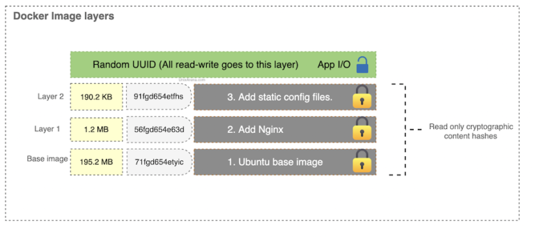 How to build a docker image using Dockerfile? - UnixArena